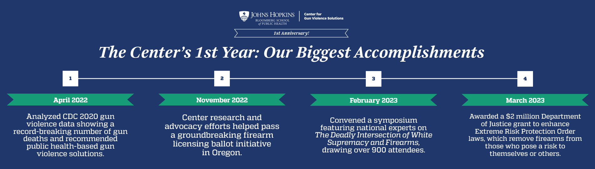 Support the Center for Gun Violence Solutions | Johns Hopkins Secure ...